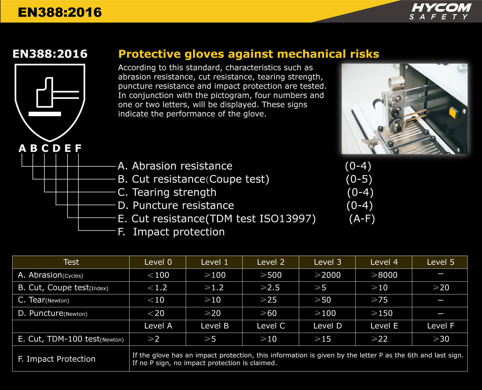 ANSI と EN388 切断基準の違い - Hycom Safety Products Co.,Ltd
